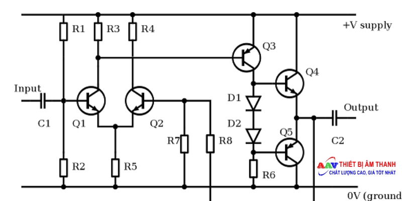 Cấu tạo và nguyên lý hoạt động của amply bạn đã biết chưa?